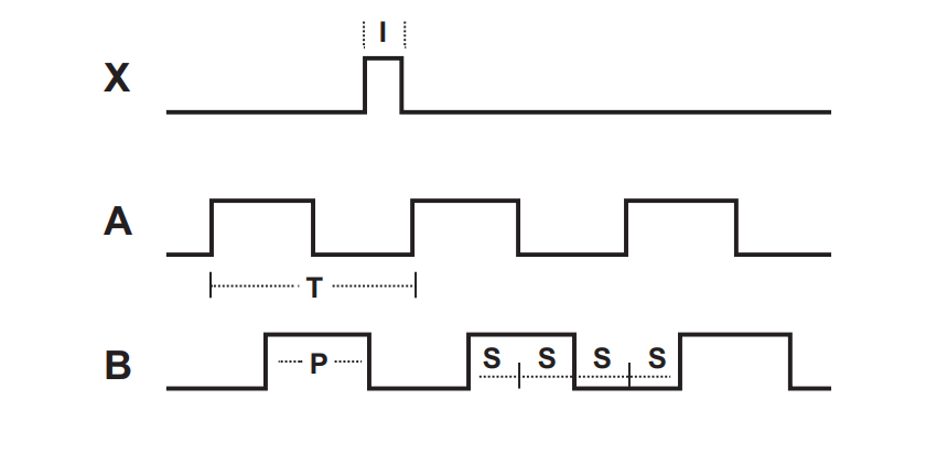 4X Quadrature Decoding Principle of Encoders- MOONS'