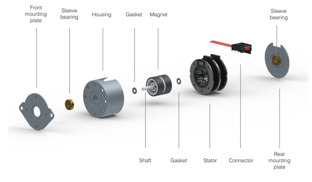 PM Stepper Motors Operating Principles - MOONS'