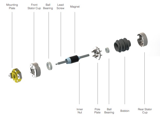 PM Stepper Motors Operating Principles - MOONS'