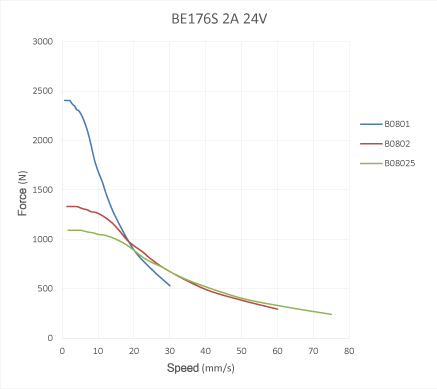 NEMA17 Ball Screw Hybrid Linear Stepper Motors | MOONS'