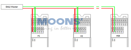 Introduction to MOONS' DALI LED Driver - MOONS'